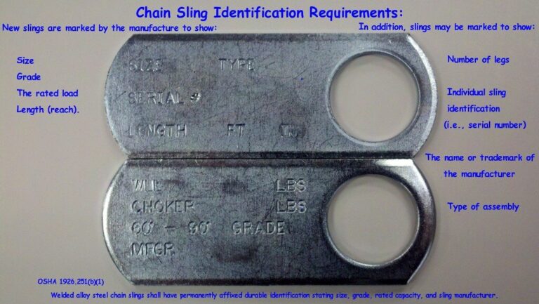 Double Adjustable - The Rigging Box