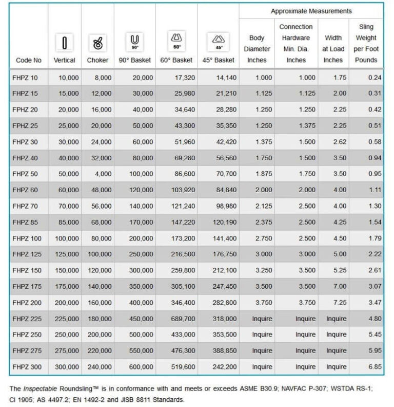 First Slings - The Rigging Box