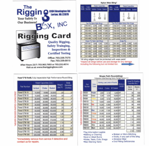 Working Load Capacities Chart - The Rigging Box