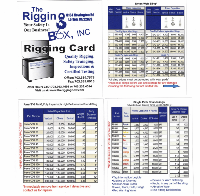 Working Load Capacities Chart - The Rigging Box