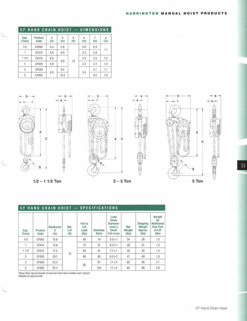 CF Chain Hoist - The Rigging Box