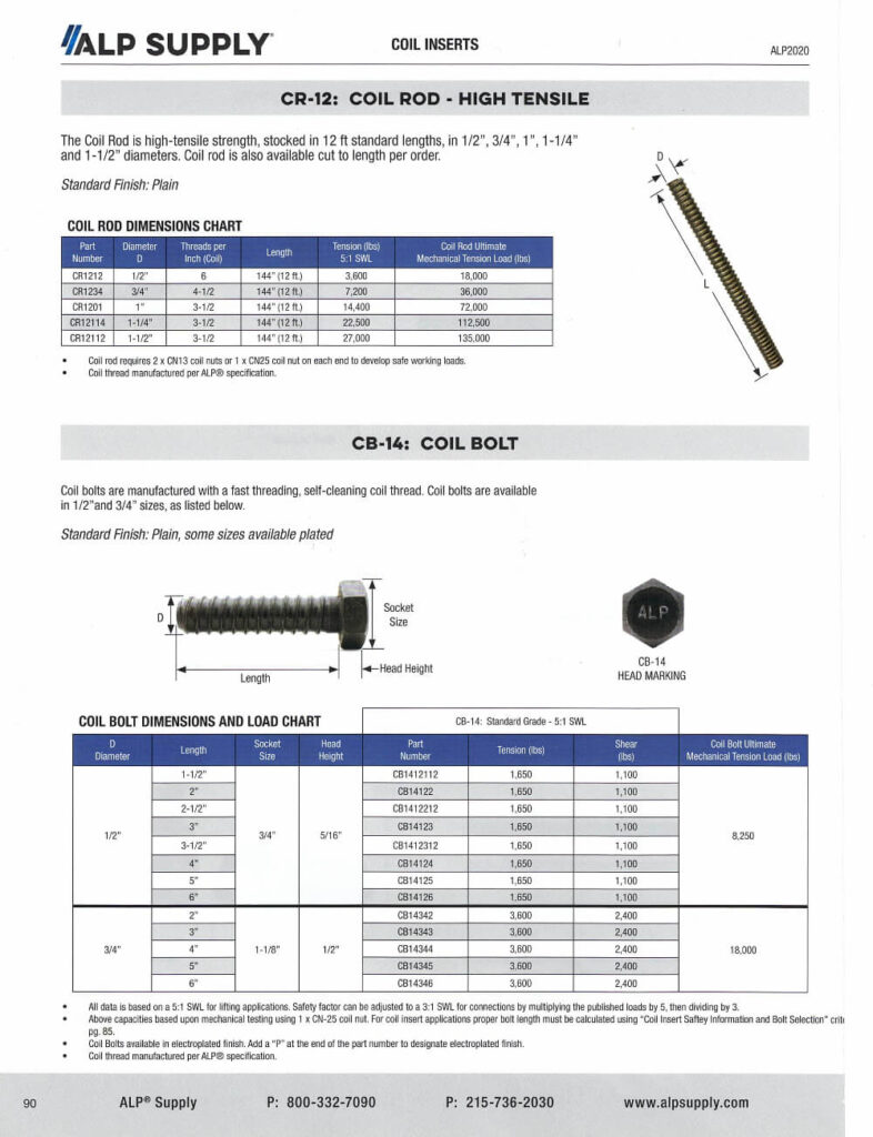 Coil Rods, Nuts & Washers - The Rigging Box