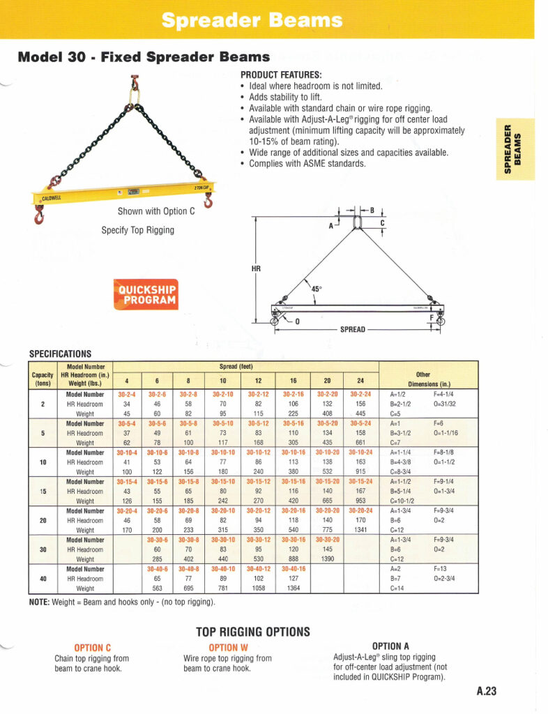 Lifting Beam - The Rigging Box