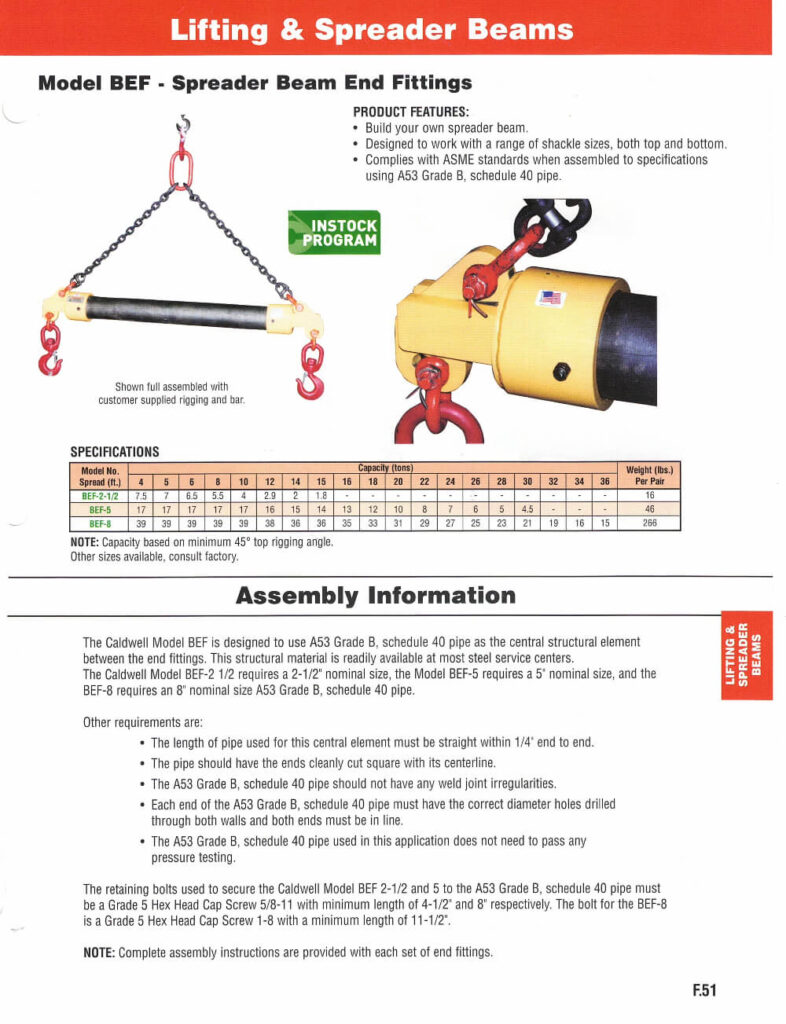 End Caps - The Rigging Box